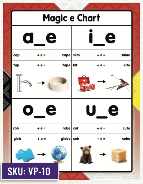 Phonics Chart - Magic e