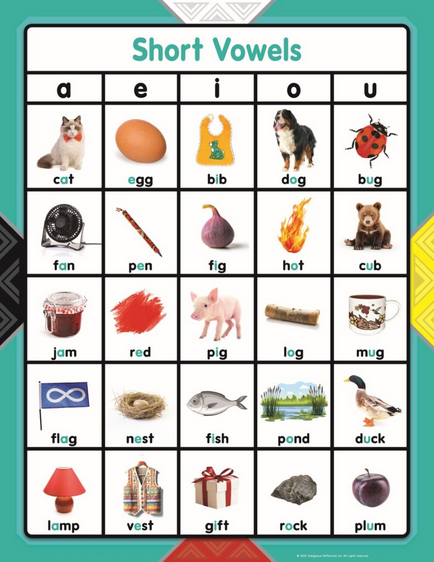 Early Reading Phonics (Short Vowels)