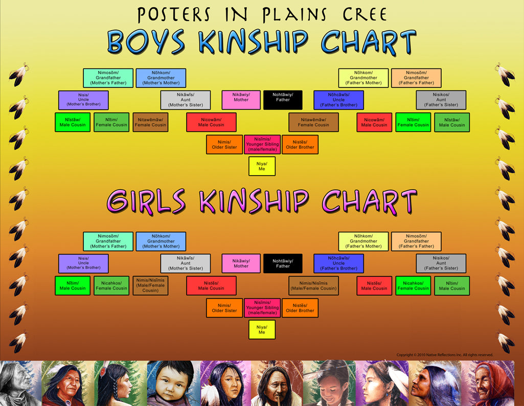 Plains Cree (Family)