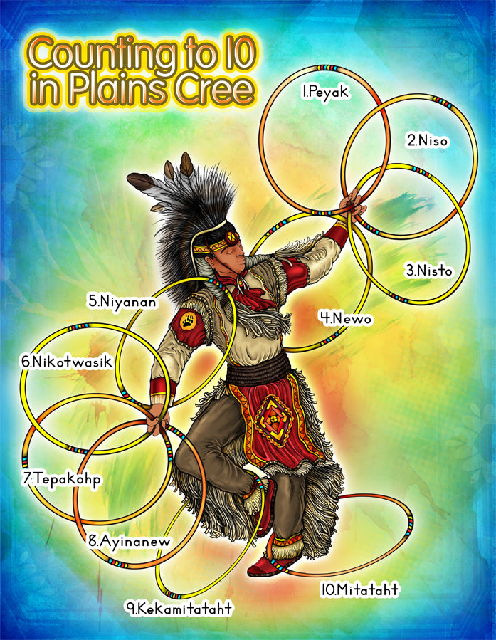 Plains Cree (Counting)