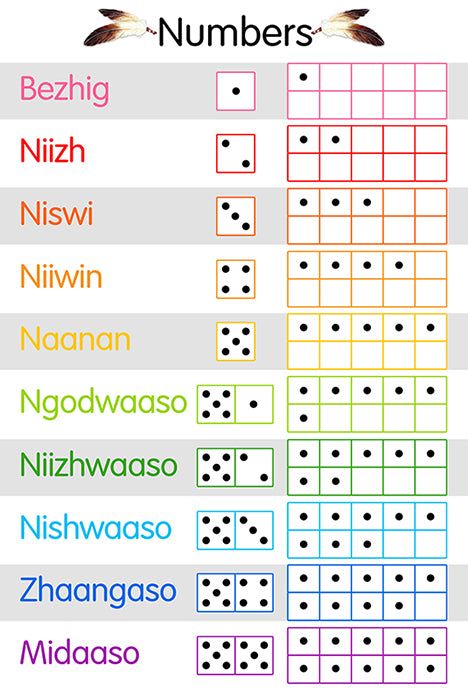 Ojibwe Numbers