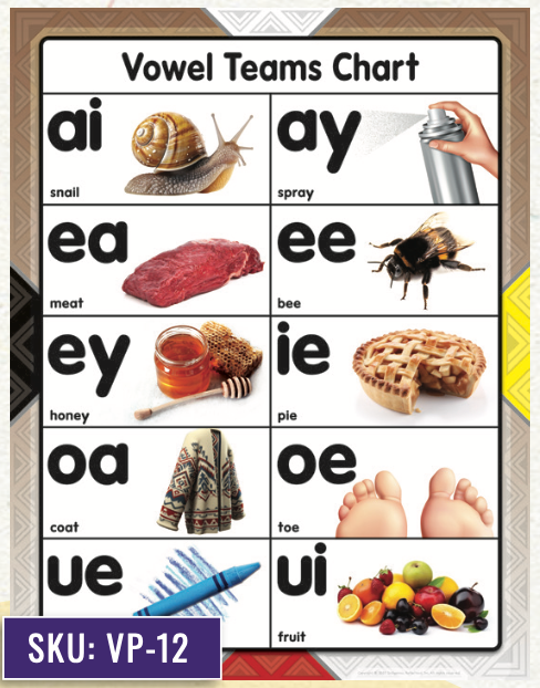 Phonics Chart - Vowel Teams