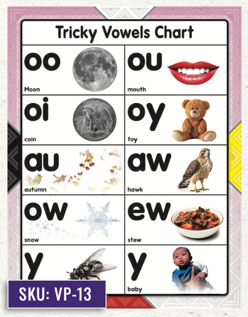 Phonics Chart - Tricky Vowels