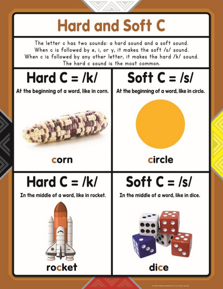 Early Reading Phonics (Hard and Soft C)
