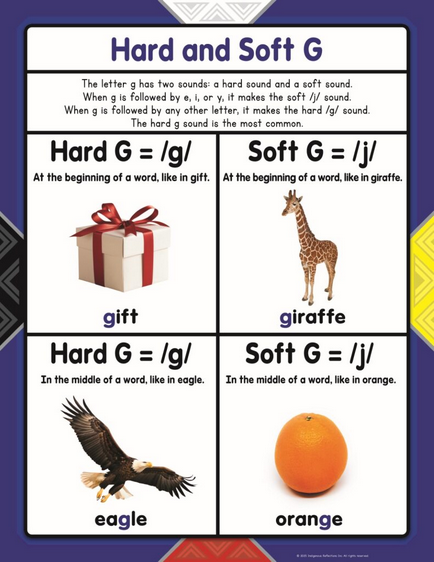 Early Reading Phonics (Hard and Soft G)