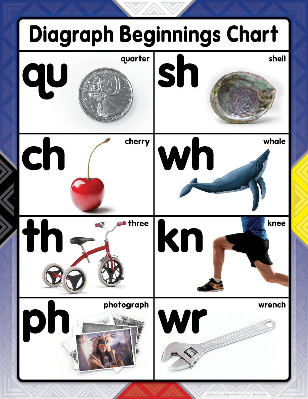 Phonics Chart - Diagraph Beginnings