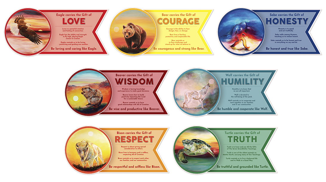 Seven Teachings (7 Banner Set)