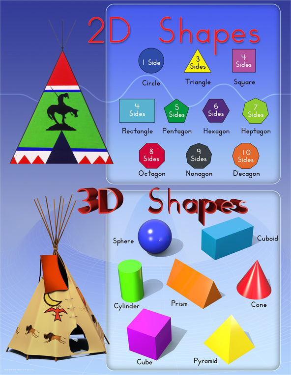 2D vs 3D Shapes