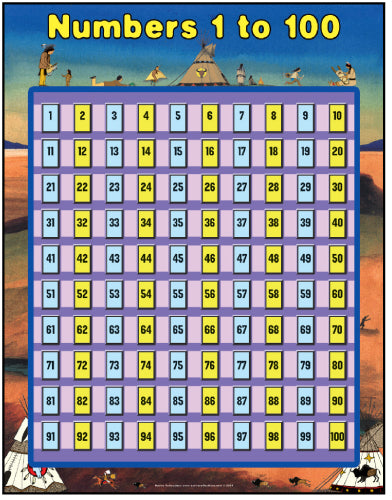 Math Poster (Numbers 1-100)
