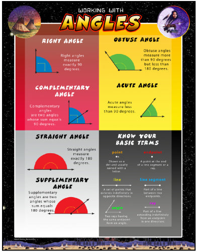 Math Poster (Angles)