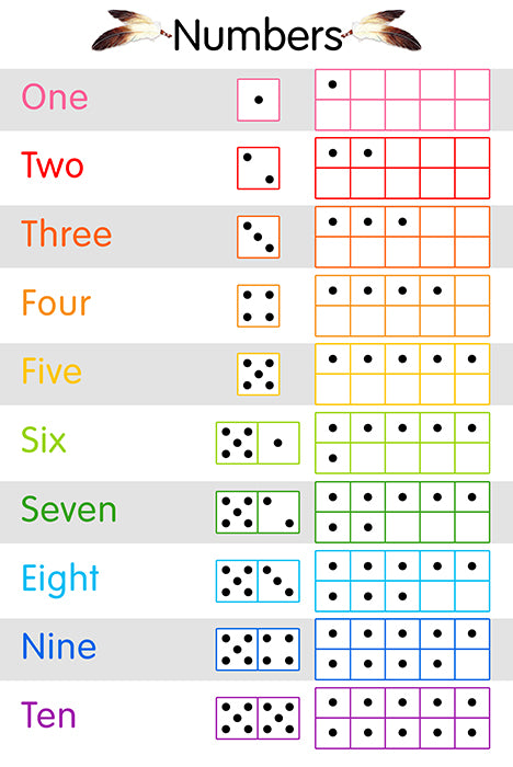 Math Poster (Dice)