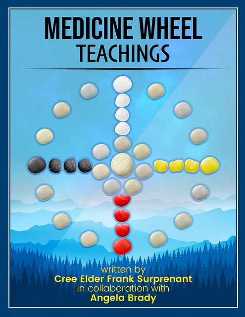 Medicine Wheel Teachings