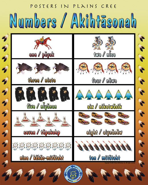 Plains Cree (Numbers)