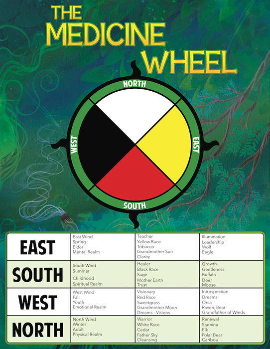 Medicine Wheel