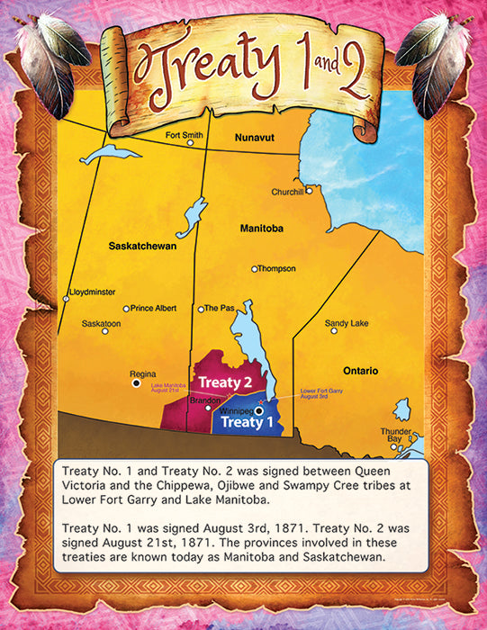 Treaty 1 & 2